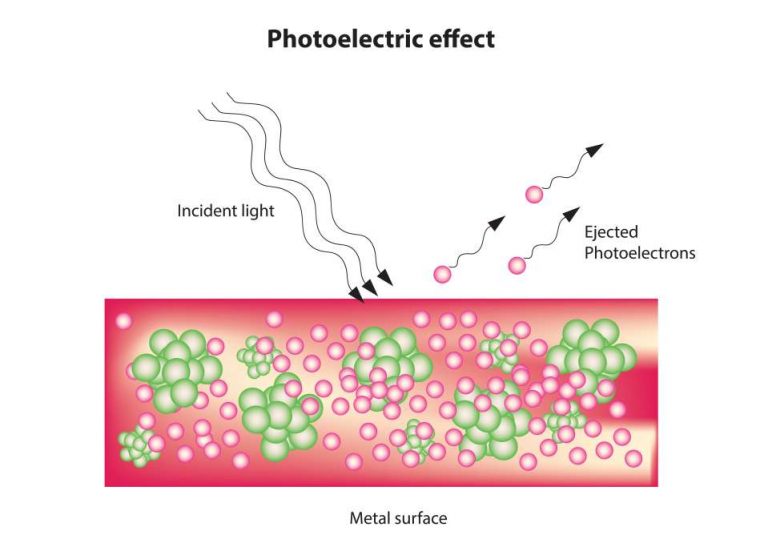 Photoeffekt: Wie gewinnen Solarzellen Strom aus Sonnenlicht?